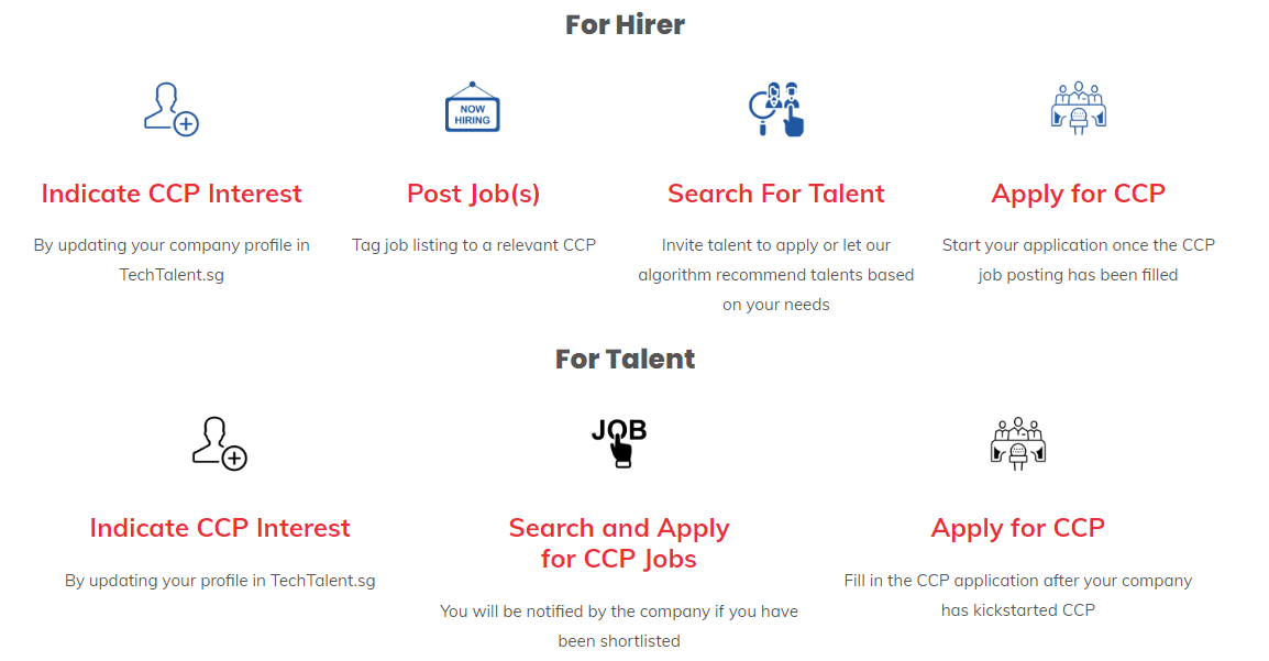 TechTalent.sg - Digital Community Platform